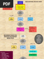 Panduan Singkat yanpol 110 | PDF