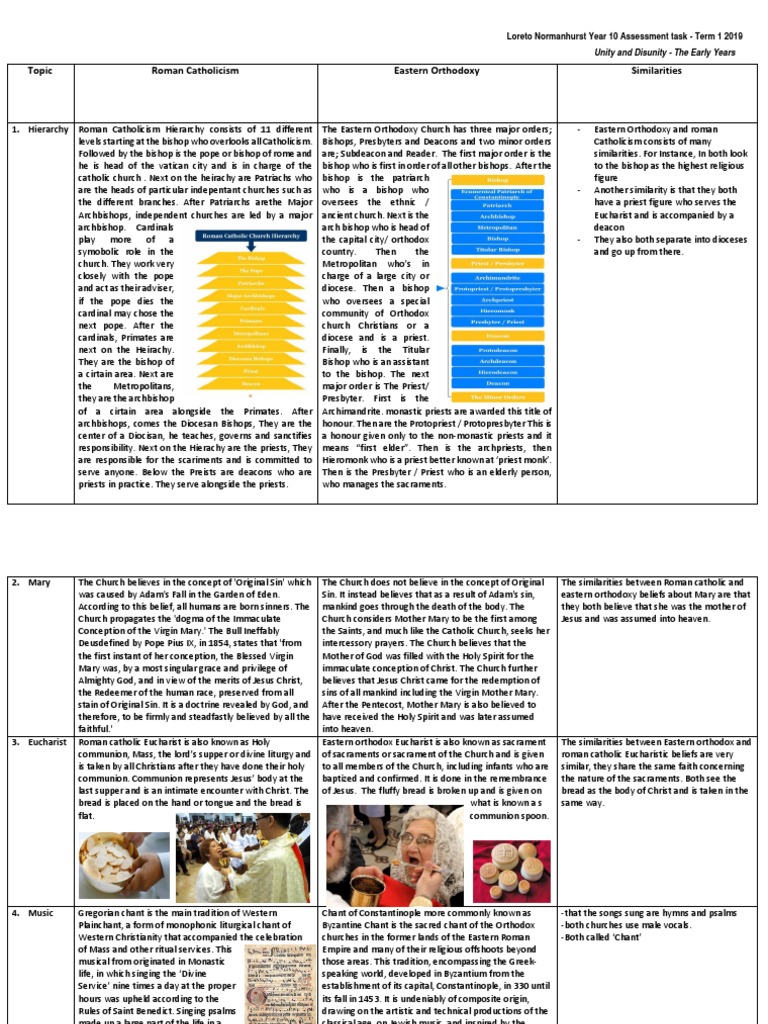 Unity and Disunity Note Table - Molly Coe | PDF | Eucharist | Gregorian ...