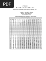 ASTM C192 Standard Practice For Making and Curing Concrete Test ...