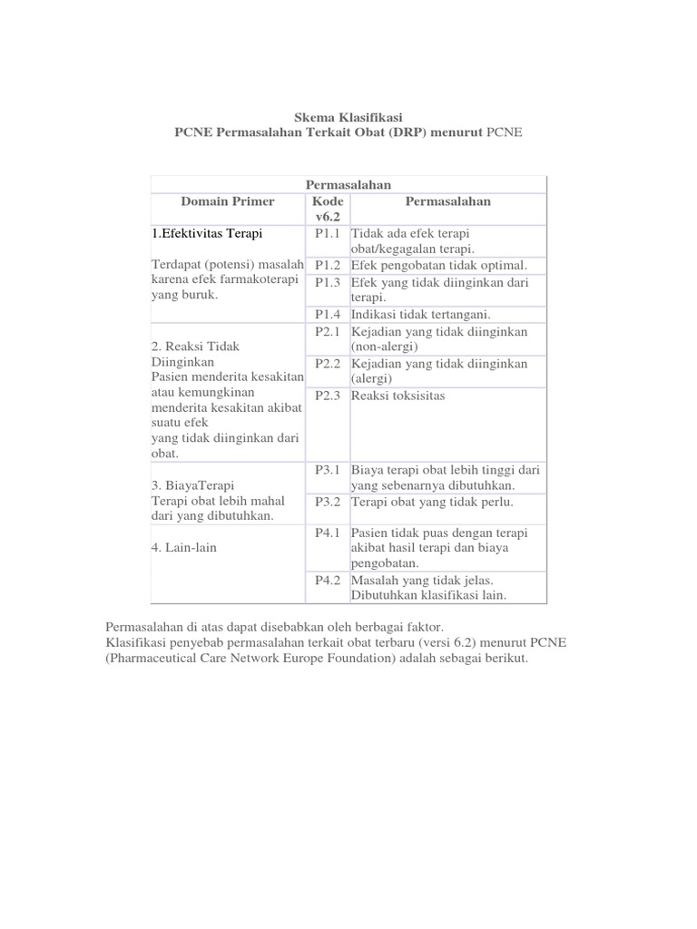 Contoh DRP | PDF | Sains & Matematika
