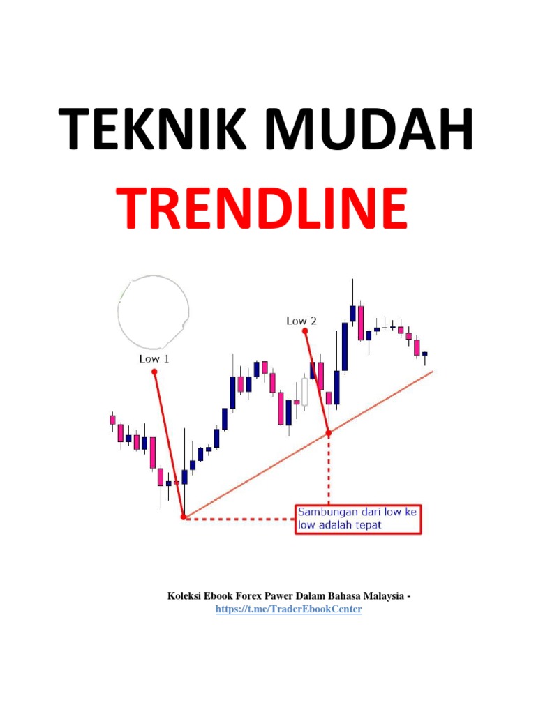 Teknik Mudah Trendline | PDF