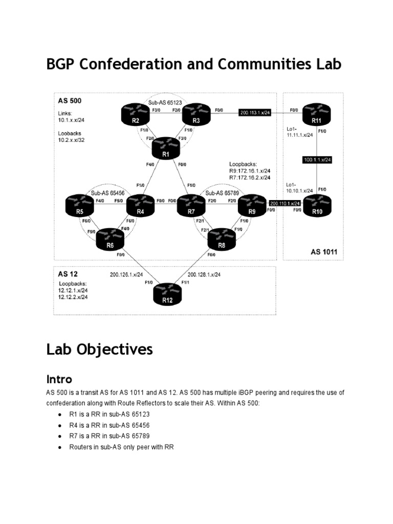 BGP Confederation & Communities Lab Guide | PDF | Ip Address | Router ...