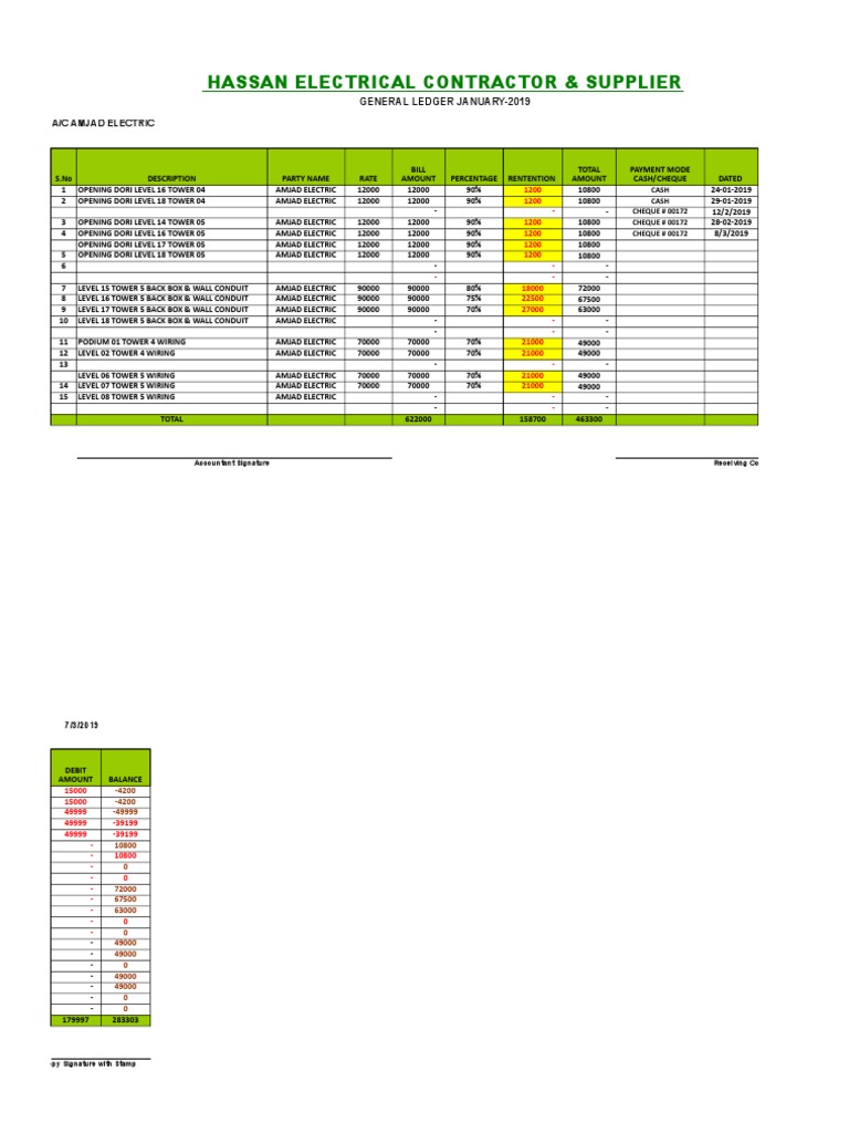 Hassan Electrical Contractor & Supplier General Ledger for January 2019 ...