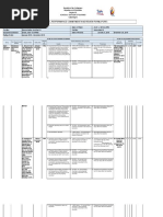 IPCR Comments and Recommendations Sample | PDF | Accounting And Audit ...