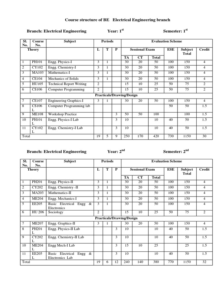 Course Structure of BE Electrical Engineering Branch | PDF | Ac Power ...