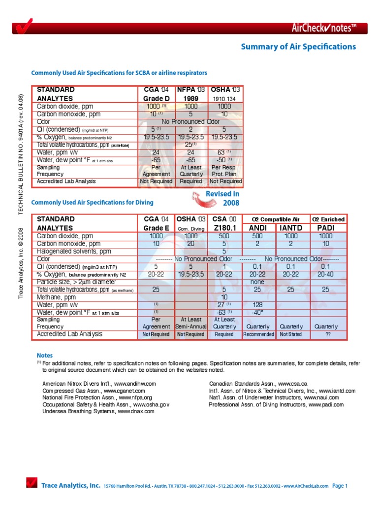 Aircheck4Notes™: Summary of Air Specifications | PDF | Scuba Diving ...