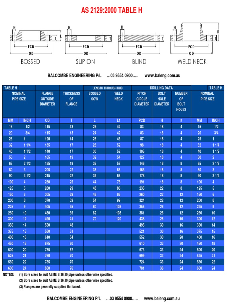 Weld Neck Bossed Blind Slip On: AS 2129:2000 TABLE H | PDF | Plumbing ...