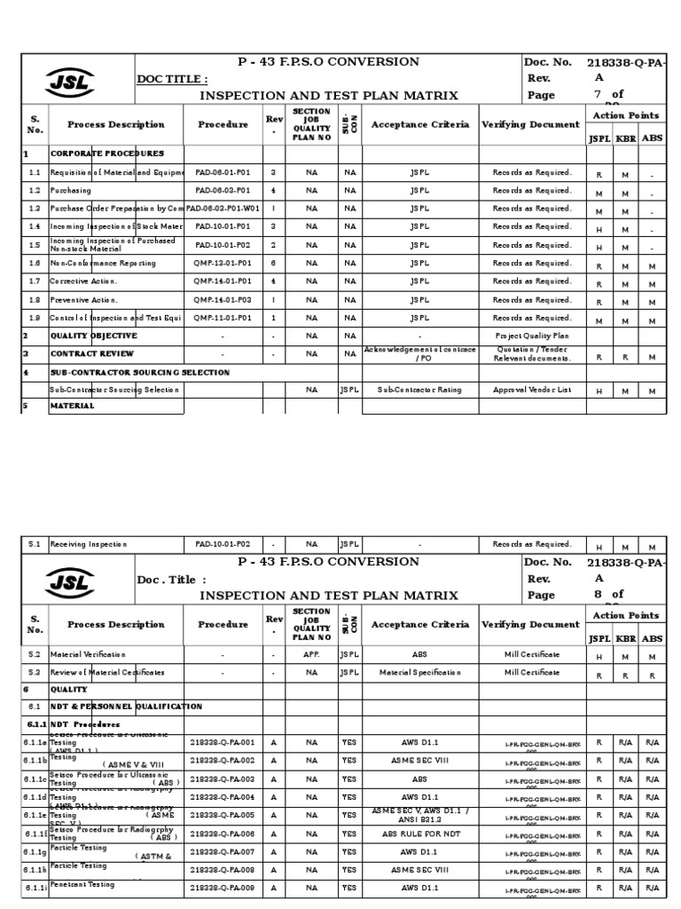 ITP For Piping Works | PDF | Nondestructive Testing | Pipe (Fluid ...