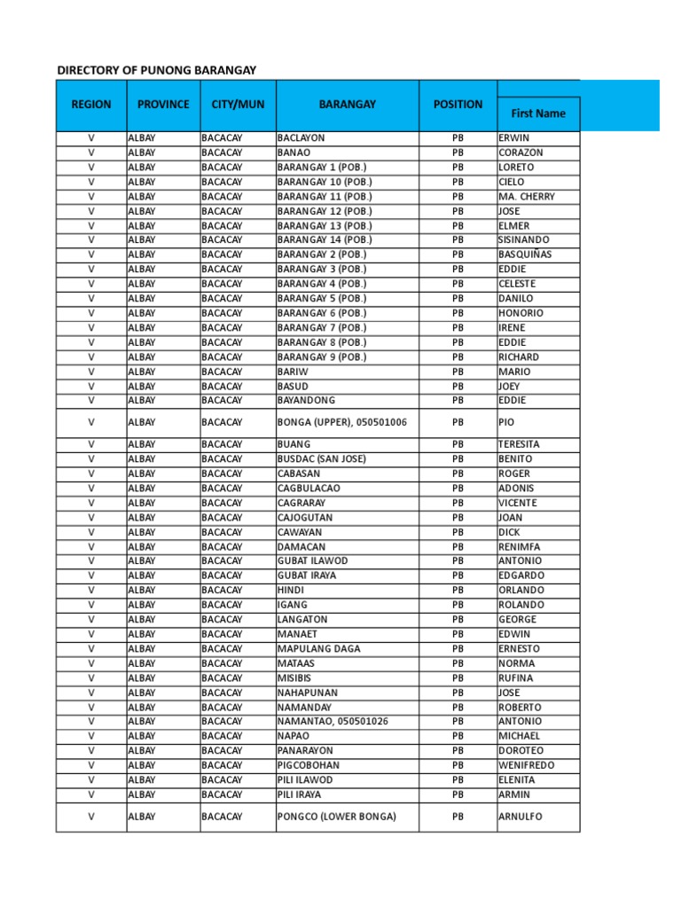 Dilg Reports Resources 2016512 - 831c7e8ef2 | PDF