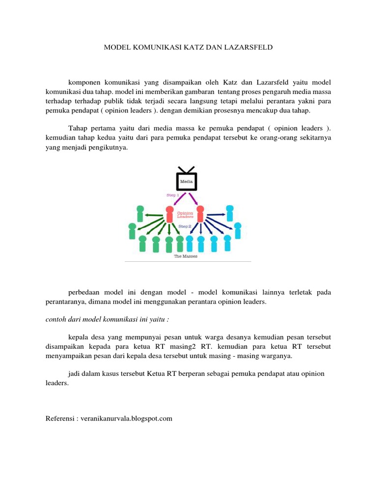 Model Komunikasi Dua Tahap Katz-Lazarsfeld | PDF