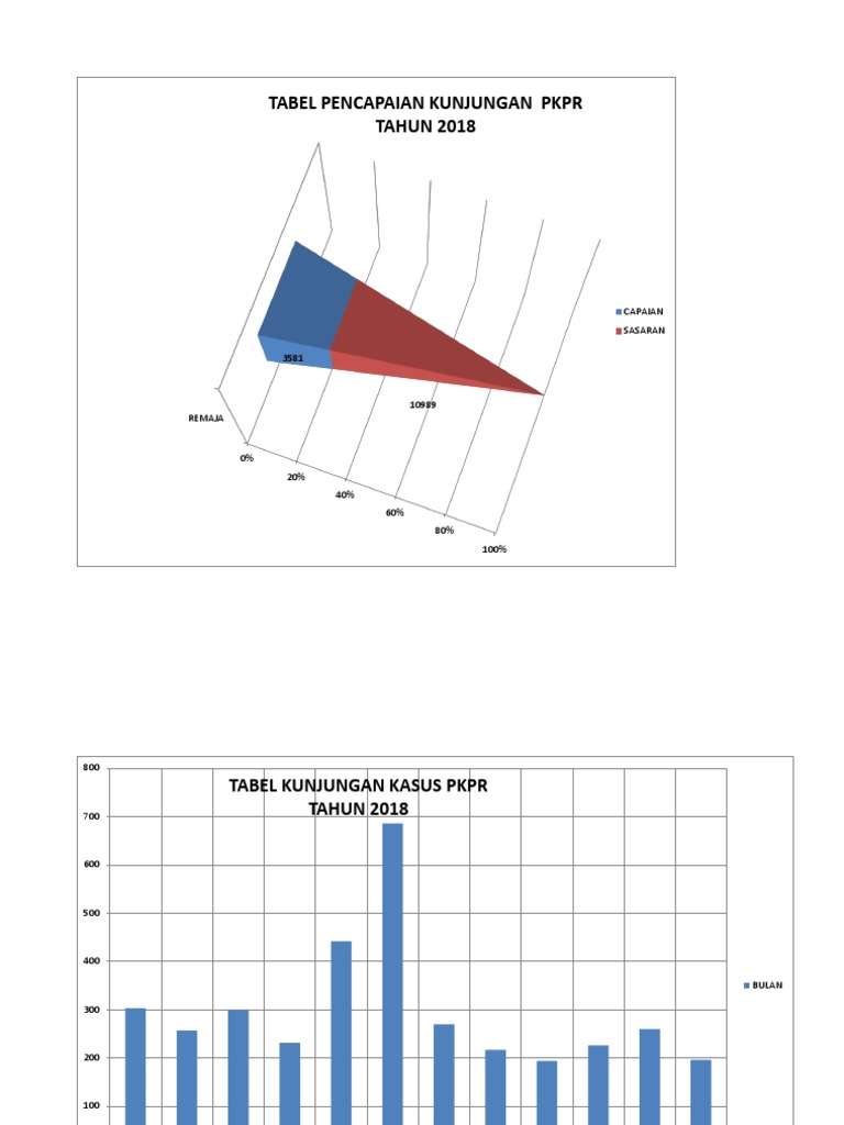 Grafik PKPR | PDF