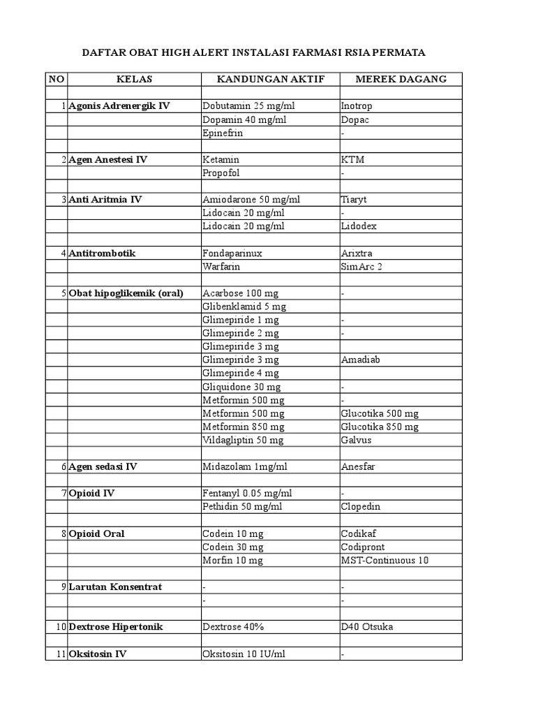 Daftar Obat High Alert Instalasi Farmasi Rsia Permata NO Kelas ...