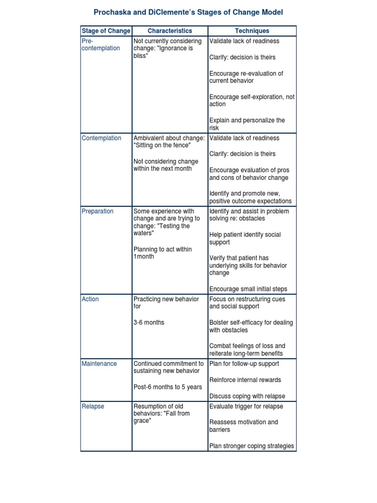 Pre-Contemplation: Stage of Change Characteristics Techniques | PDF ...