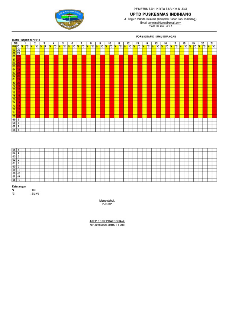 Form Ceklis Suhu Ruangan | PDF
