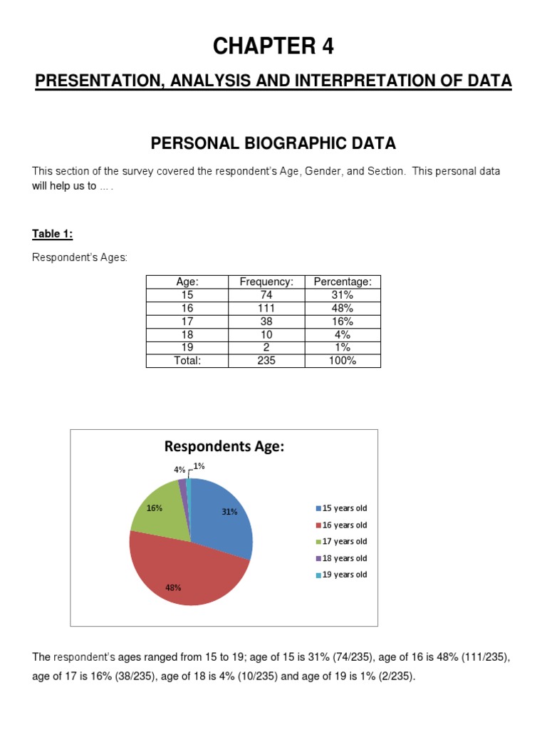 Presentation, Analysis and Interpretation of Data: Table 1 | PDF ...