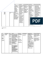 Mannitol Drug Study | PDF