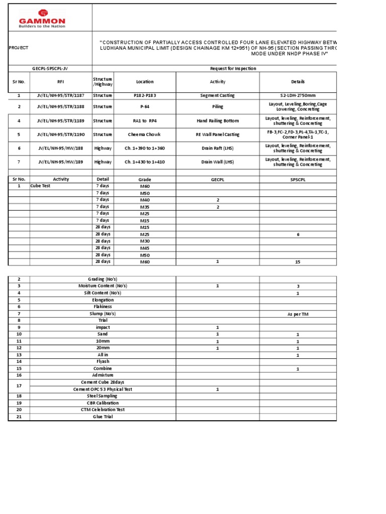 Rfi Gecpl-Spscpl (JV) 01.03.2019 | PDF | Structural Engineering ...