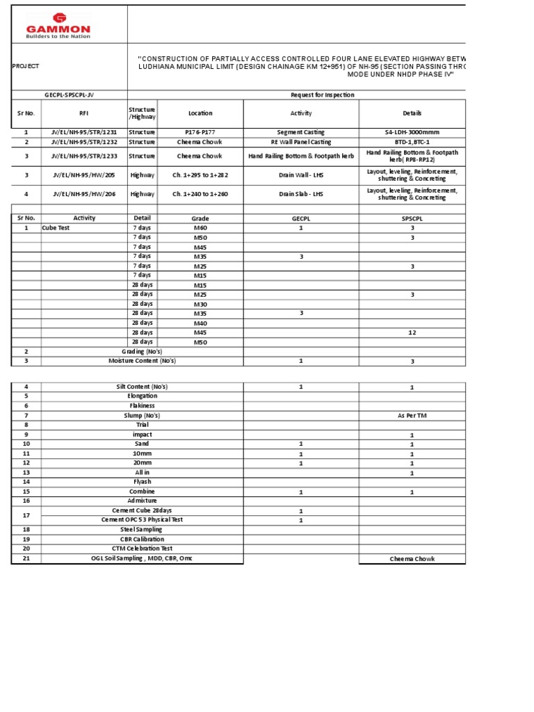 Rfi Gecpl-Spscpl (JV) 11.03.2019 | PDF | Horticulture And Gardening ...