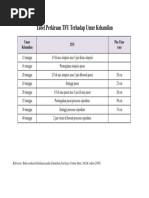 Ukuran TFU Berdasarkan Usia Kehamilan | PDF