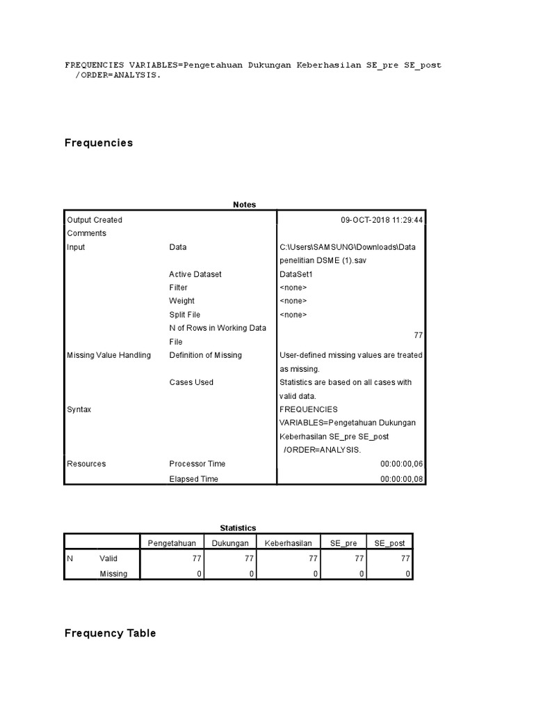 Frequencies: FREQUENCIES VARIABLES Pengetahuan Dukungan Keberhasilan SE - Pre SE - Post /order ...