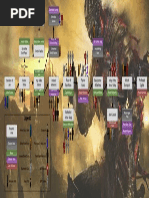 DS2 Boss Chart-Updated | PDF