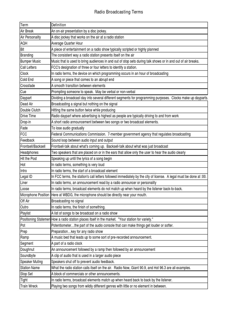 Radio Vocabulary | PDF | Broadcasting | Radio
