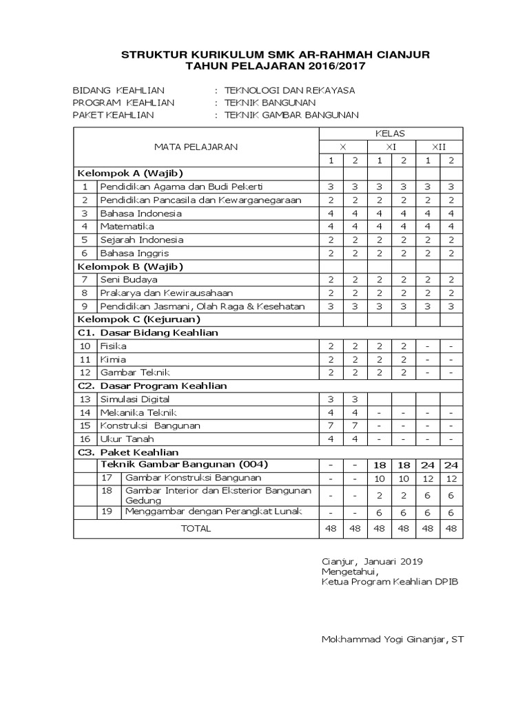Struktur Kurikulum Dpib | PDF