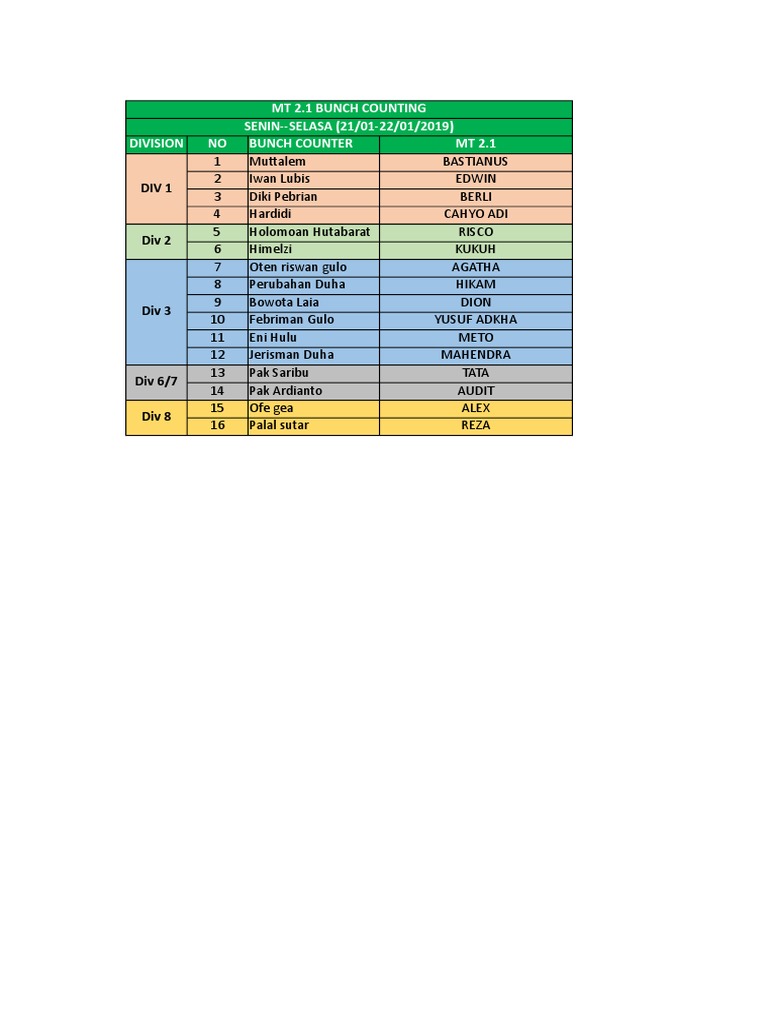 Bunch Counting MT 2.1 | PDF