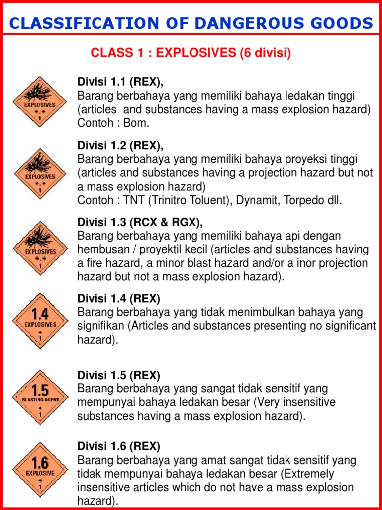Classification of DG | PDF