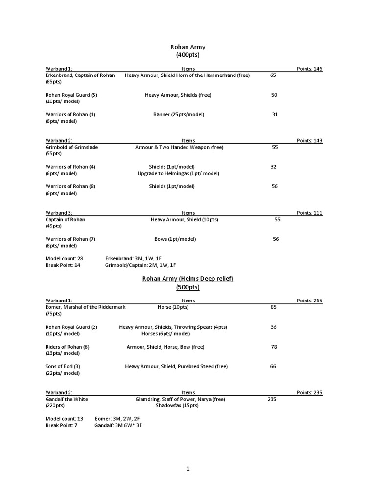 The Hobbit SBG Army Lists | PDF | Military Science | J. R. R. Tolkien