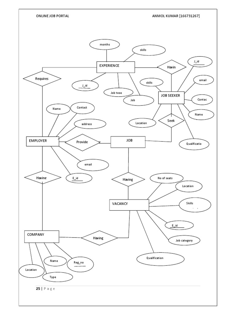 Erd Pdf Download Free Pdf Business