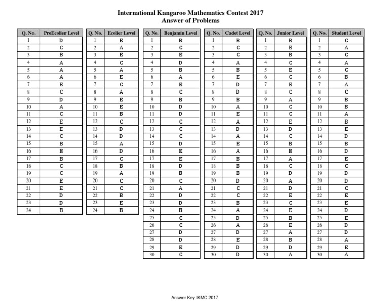 International Kangaroo Mathematics Contest 2017 Answer of Problems ...