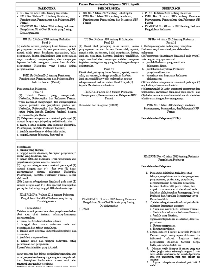 Format Pencatatan Dan Pelaporan NPP Di Apotik | PDF