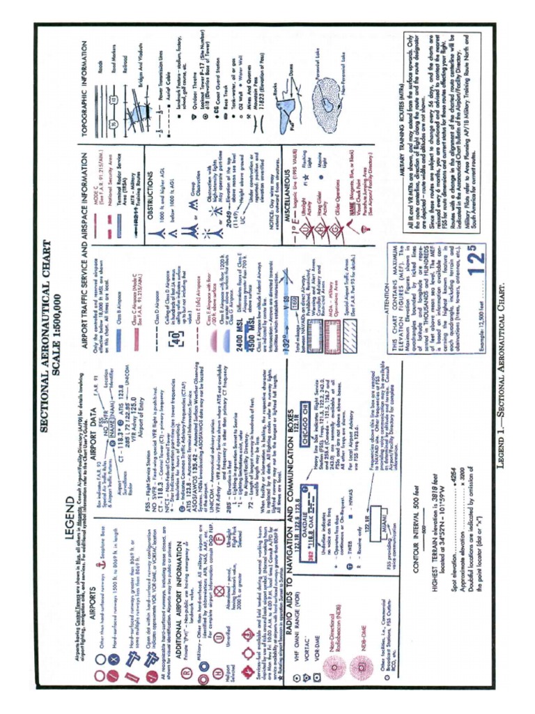 King Flight School Private Pilot Charts and Documentation DVD 1-8 ...