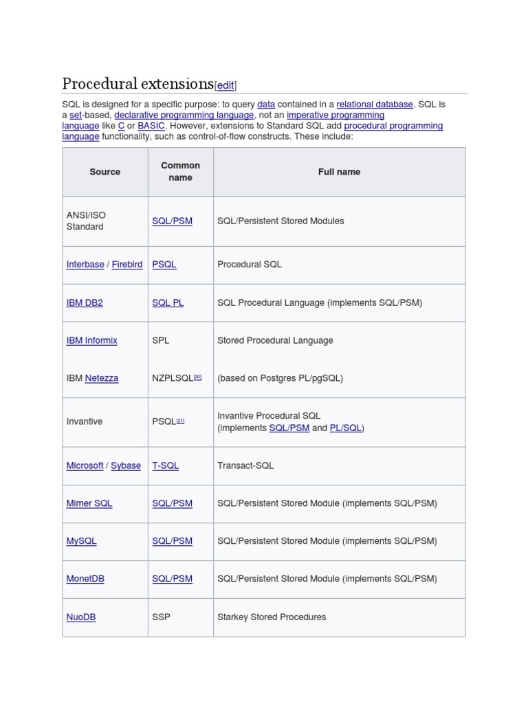 Procedural Extensions: Source Common Name Full Name | PDF | Sql | Postgre Sql