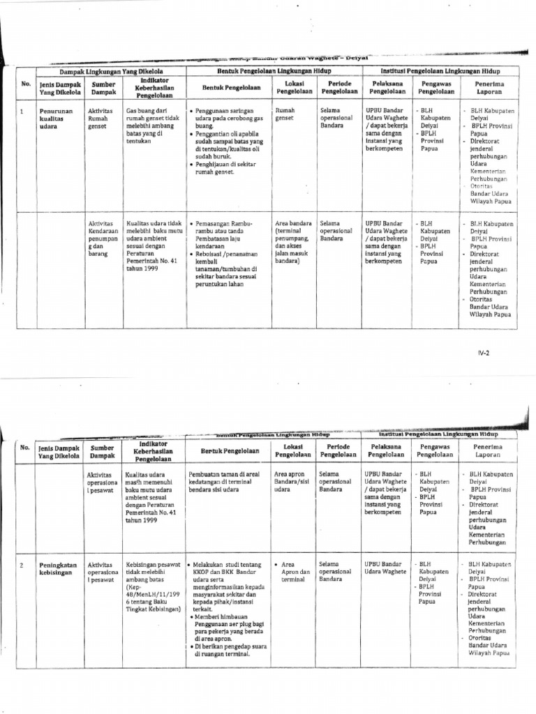 Matriks RKL-RPL Bandara Waghete | PDF