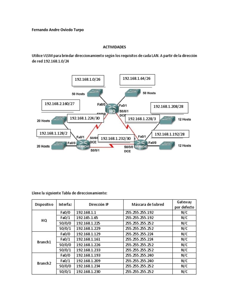 Actividades VLSM | PDF | Dirección IP | Protocolos de internet