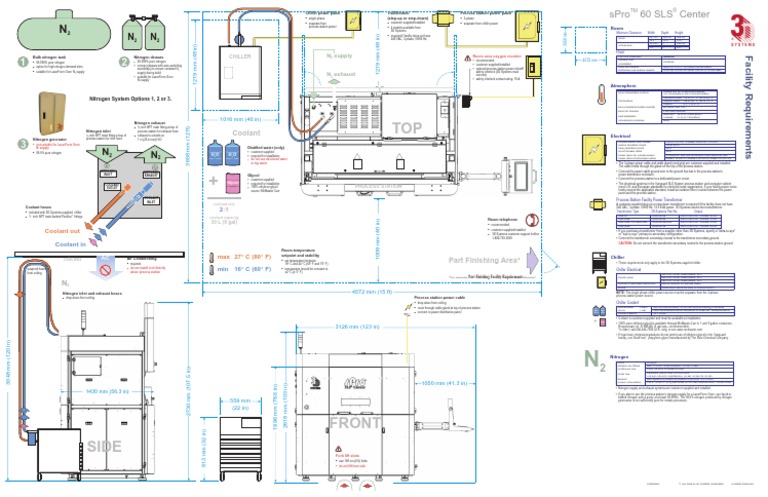 Spro 60 Facility Requirements Poster PDF | PDF | Transformer ...