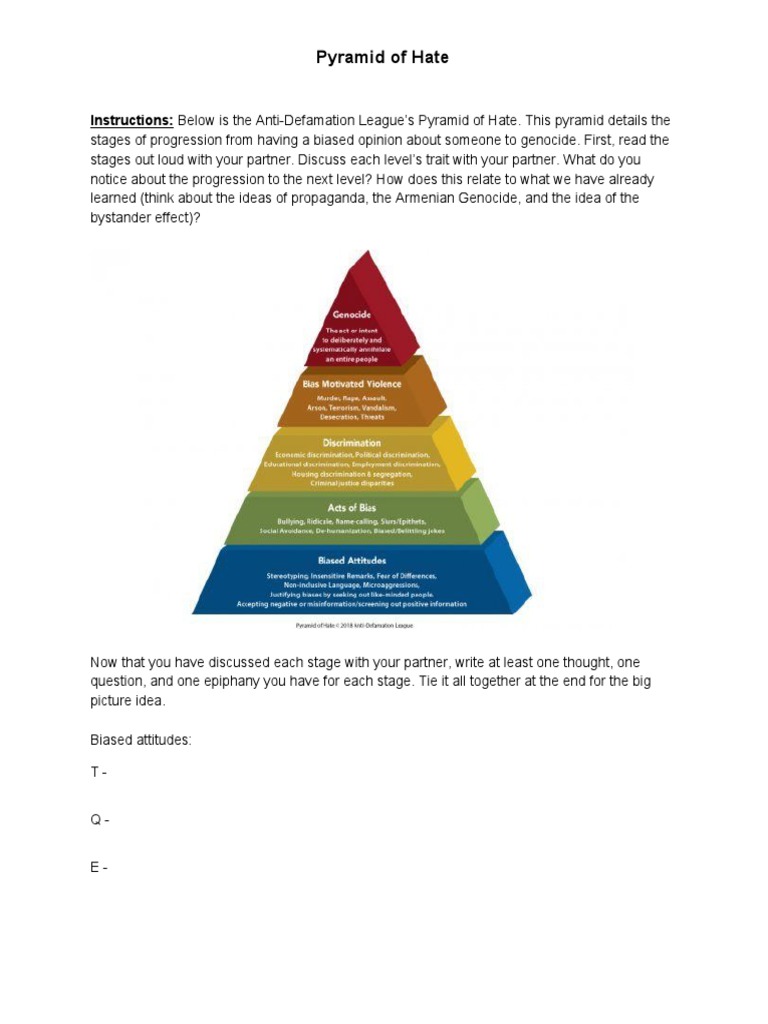 Pyramid of Hate Graphic Organizer | PDF | Games & Activities | Philosophy