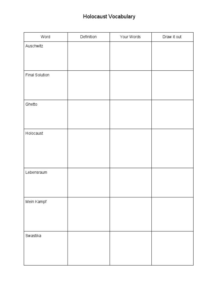 Holocaust Vocabulary | PDF