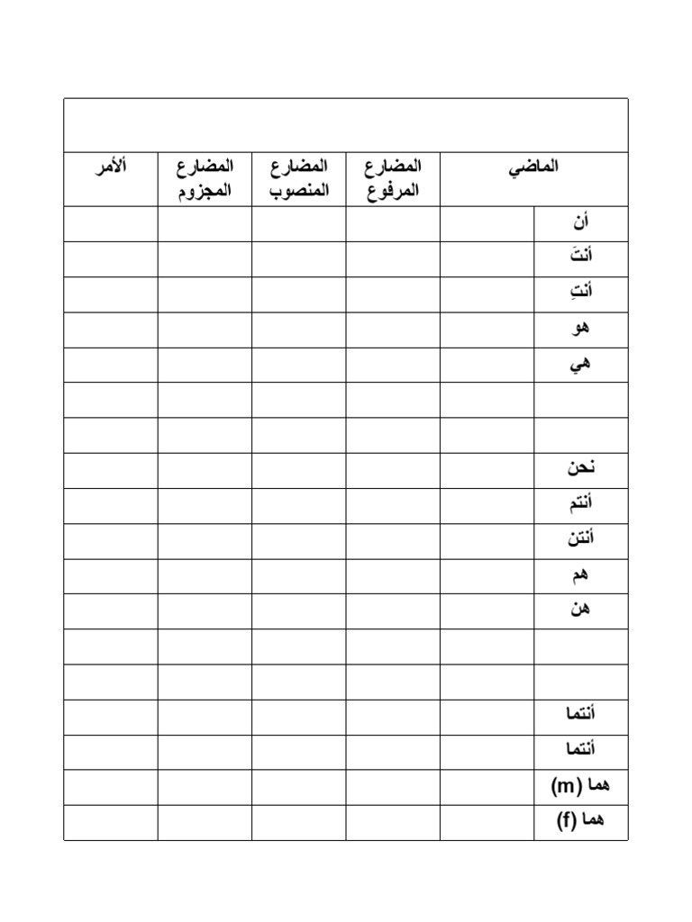Arabic Verb Chart