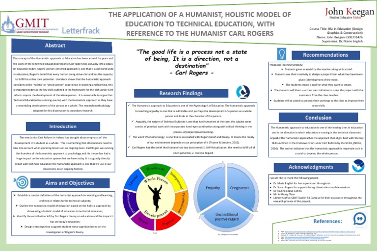 Dissertation Poster PDF | PDF | Humanistic Psychology | Humanism