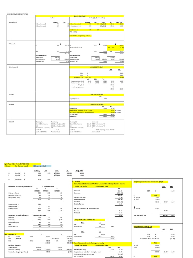 2 Vertical Group Structure | PDF | Goodwill (Accounting) | Taxes