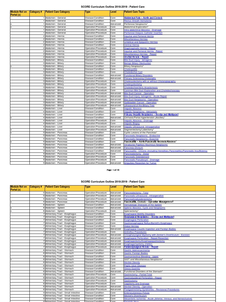 SCORE Curriculum Outline 2018-2019 - Patient Care | PDF ...
