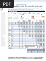 Travel Allowance Tables - 2025 | PDF