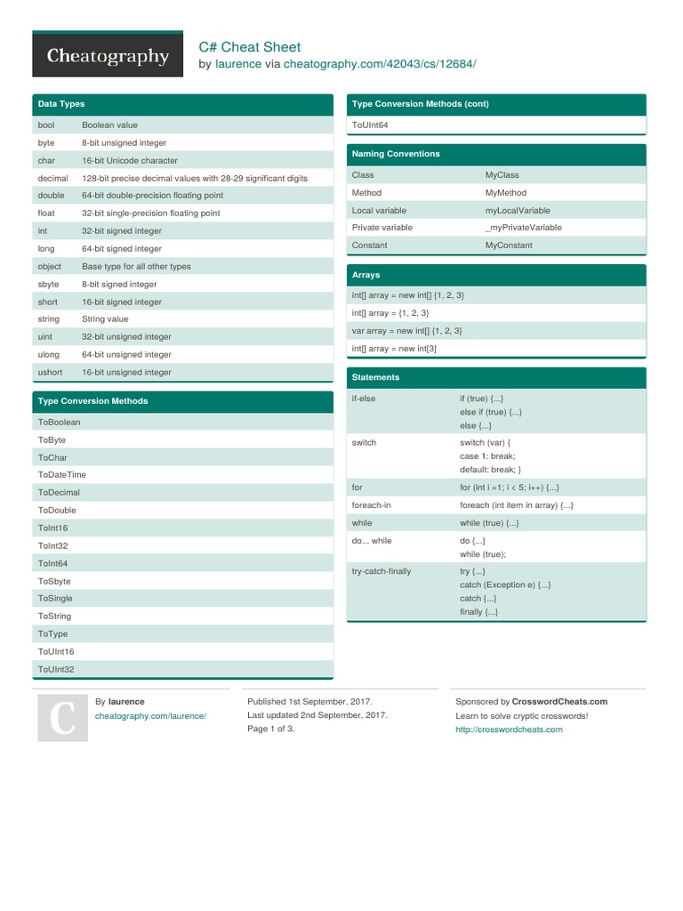 Cs Cheat Sheet Pdf Integer Computer Science Class Computer Programming