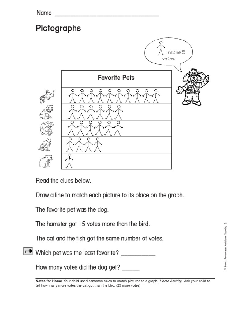 Pictographs: Favorite Pets | PDF