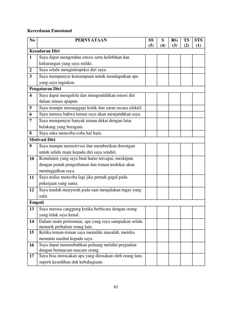 KUESIONER PENELITIAN Pengaruh Kecerdasan Emosional Dan Spiritual ...