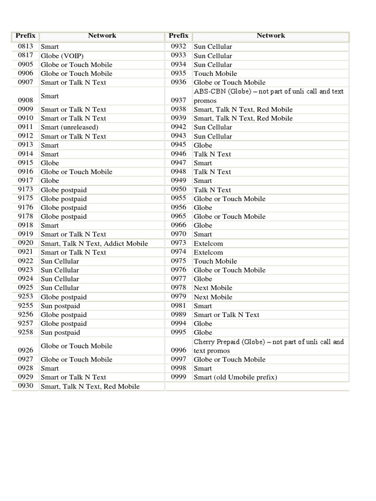 SIM Numbers and Network (Philippines) | PDF | Mobile Phones | Companies ...