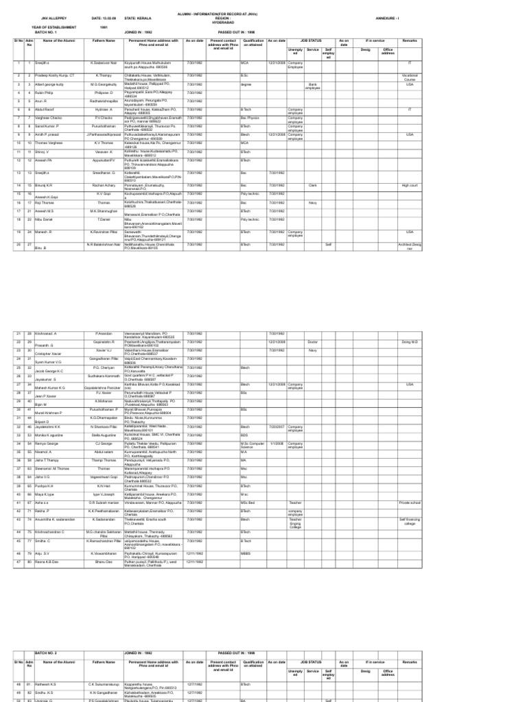 JNV Alleppey Alumni Records 1991-1999 | PDF | Titles | Science Education